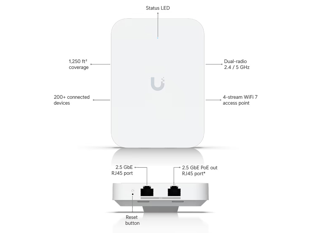 Ubiquiti U7 In-Wall Wall-mounted WiFi? 7 Access Point [U7-IW]